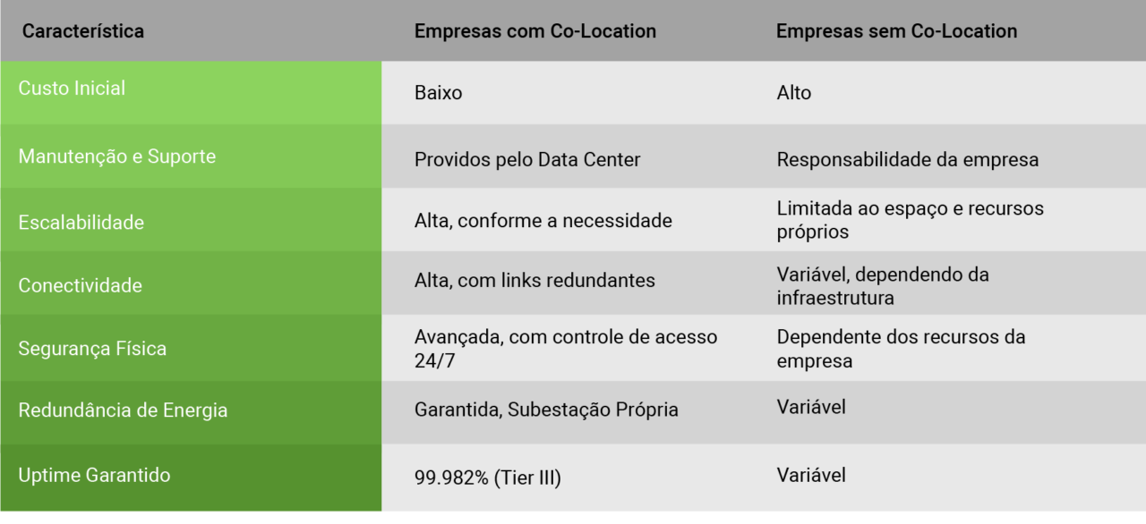 Co-Location - Sitelbra